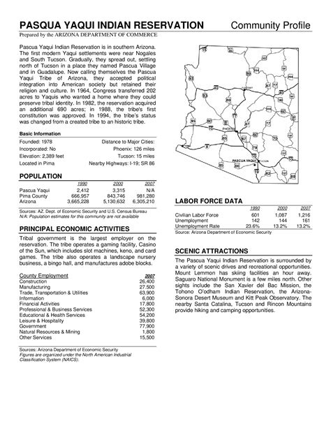 Arizona Community Profiles Pasqua Yaqui Indian Reservation 2008