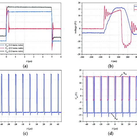 A Voltage Waveforms Of The Drive Signal And 5 µs Width Of S Ai Gate