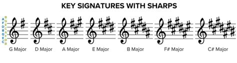 How To Read Sheet Music A Step By Step Guide Musicnotes