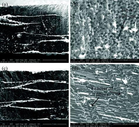 Typical Hole Surface Morphology Of Cfrp With Processing Parameters Of