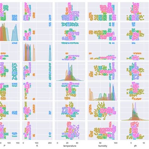Pair Plotting Of All Data Download Scientific Diagram