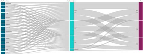 sankey charts contribution and distribution qlik community 2076924