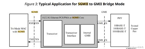 G G Ethernet Pcs Pma Or Sgmii Csdn