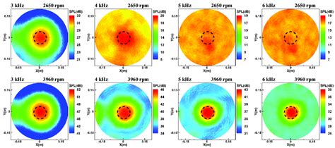 Time Averaged Wavelet Based Beamforming Results With Different Rotating