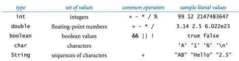Built In Types Of Data