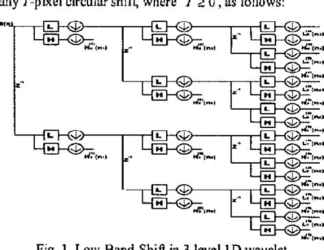 Figure 1 From Temporal Interpolation Using Wavelet Domain Motion