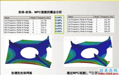 Ansys技术专题之 多点约束（mpc）ansys培训、ansys有限元培训、ansys Workbench培训、ansys视频教程