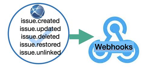 Webhook Api Of Acc Issue Is Released Autodesk Platform Services