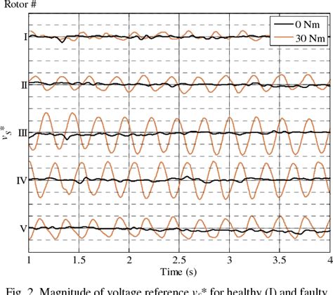figure 13 from simple detection of broken rotor bars using field