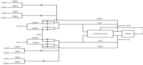 Design Implementation Of 15 Bit Per Stage Pipeline Adc Download