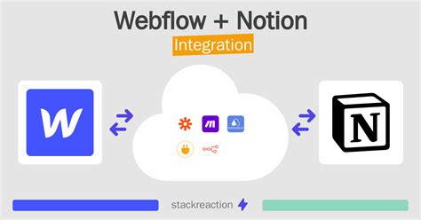 How To Connect Webflow And Notion App Integrations Stackreaction