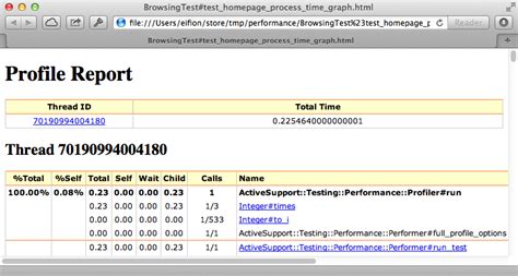 411 performance testing pro railscasts