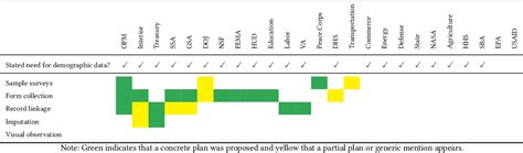 Table 3 From The Privacy Bias Tradeoff Data Minimization And Racial