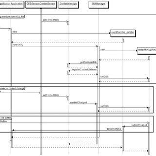 Example Scenarios Of The GUI Framework At Work Download Scientific Diagram