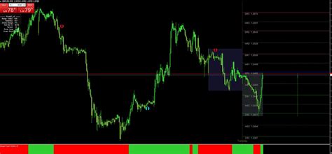 Forex Signal Indicator 100 Accurate For MT4 MT5