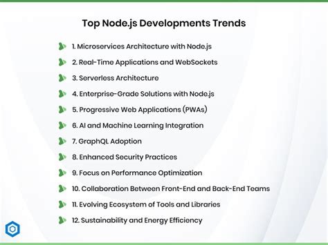 latest node js trends shaping the future of development
