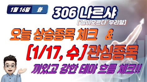 117 수 관심종목 체크 방산 에너지석유가스 해운물류식량 통신6g Ai 로봇 한미그룹 Led 신규주 및 장기이평 돌파지지 맥점 체크