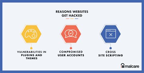 Solved WordPress Redirect Hack Malware Guide