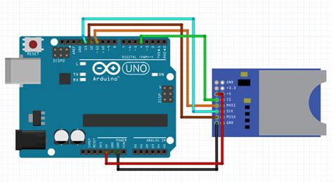 Arduino Portugal Pt — Como Fazer Um Car Tracking Com Arduino