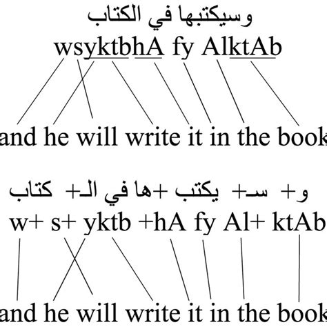 An Example Of Arabic Alignment With English Download Scientific Diagram