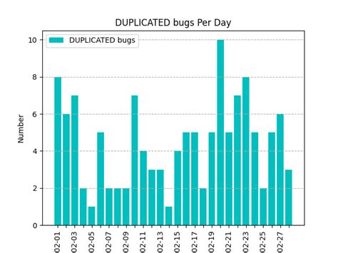 Libreoffice Qa Blog Updates From The Quality Assurance Community