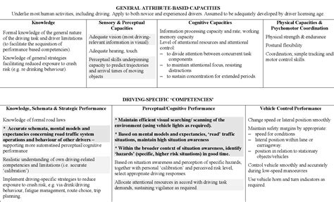 Motor Theory Of Speech Perception Semantic Scholar