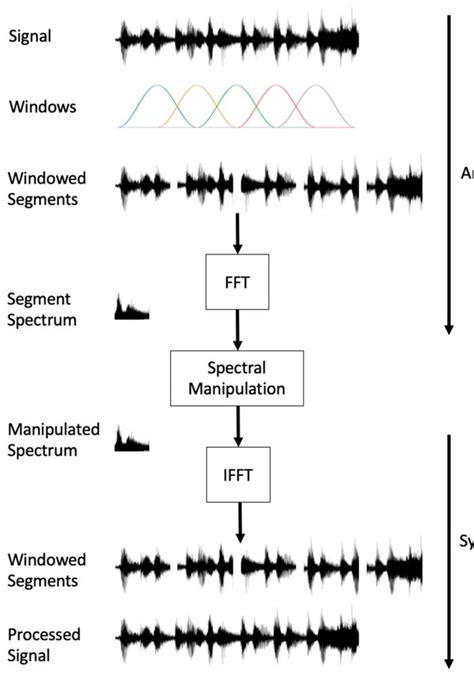 💬 Pitch Shifting Effects