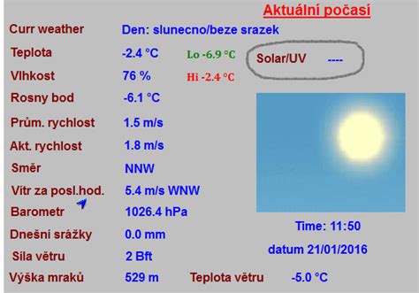 Summary  Ask A Question Weather Watch Forum