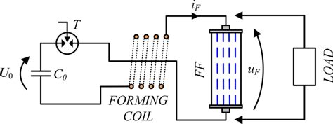 Schematic Diagram Of The Fuse Based High Power Pulse Forming System