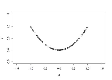 Covariance Matrix Casual Inference