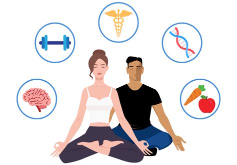 Help Center Functional Health Today