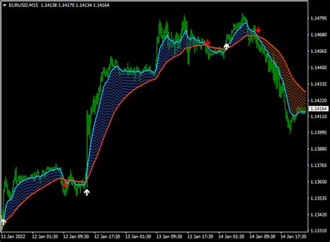 Ma Crossover Forex System Indicator Mt4