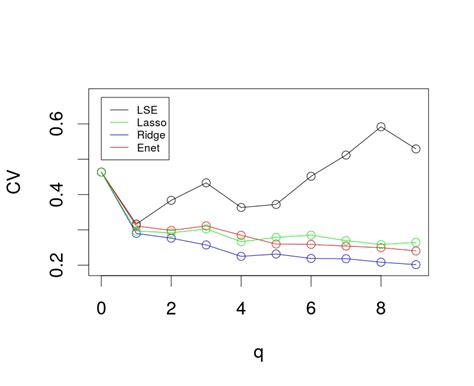Cross Validation Cv Scores For 9 Species Data Analysis Left Min λ∈λ Download Scientific