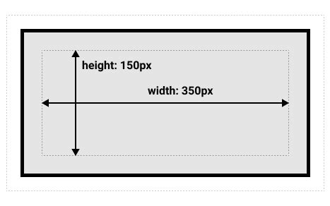 The CSS Box Model CSS Layout How To Work With The Box Model In CSS