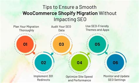 Impact Of Woocommerce Shopify Migration On Seo