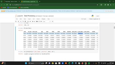 Vikash Singh On Linkedin Day19 Dataanalytics Python Eda Outliers