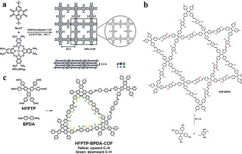 A Synthesis Of 2d Conductive Nipc‐cof Reproduced With Permission ⁴⁴