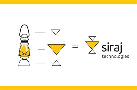 siraj technologies on linkedin logo technology iiot industry40