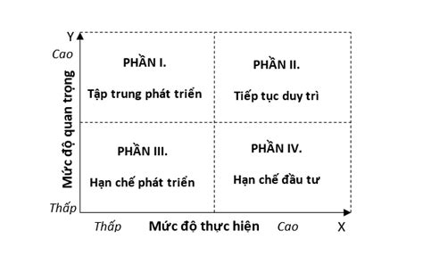 Kinh nghiệm xây dựng mô hình phát triển du lịch theo hướng tăng trưởng xanh vùng Tây Nguyên