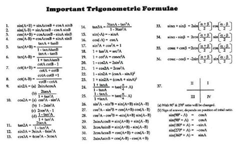 Mathematics Formula Trigonometry