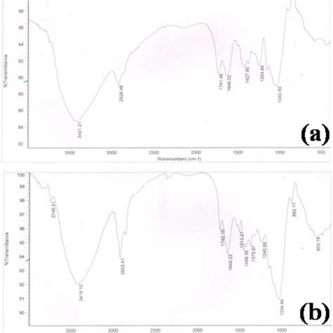 Xrd Patterns Showing The Face Centered Cubic Crystalline Structure Of