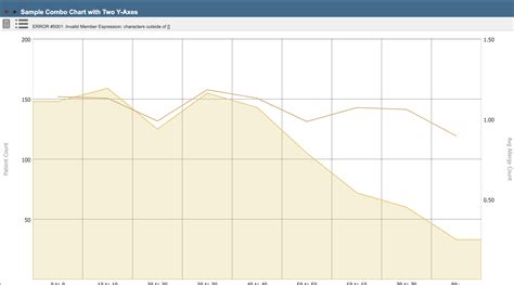Combo Chart Doesnt Work · Issue 357 · Intersystems Communitydeepseeweb · Github