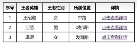 零基础教你学前端——20、表格属性 知乎