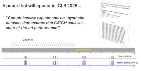 Eamonn Keogh On Linkedin Timeseries Anomalydetection Anomaly Iclr2005 Iclr Tsad 10 Comments