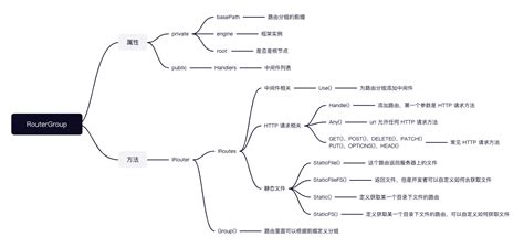 gin routergroup 方法概览 eleven26