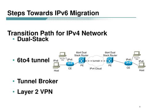 PPT IPv To IPv Network Migration By Rodney Smith For CS PowerPoint Presentation