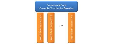 Robot Framework框架word文档在线阅读与下载无忧文档