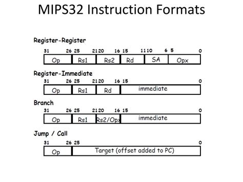 ppt review of the mips instruction set architecture powerpoint