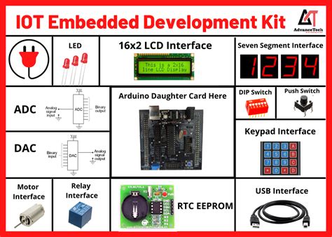 Lcd Iot Based Embedded Kits Model Namenumber Atipl Iek 01 At Rs