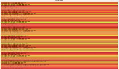 flamegraph comes out flat when using on docker debian · issue 76